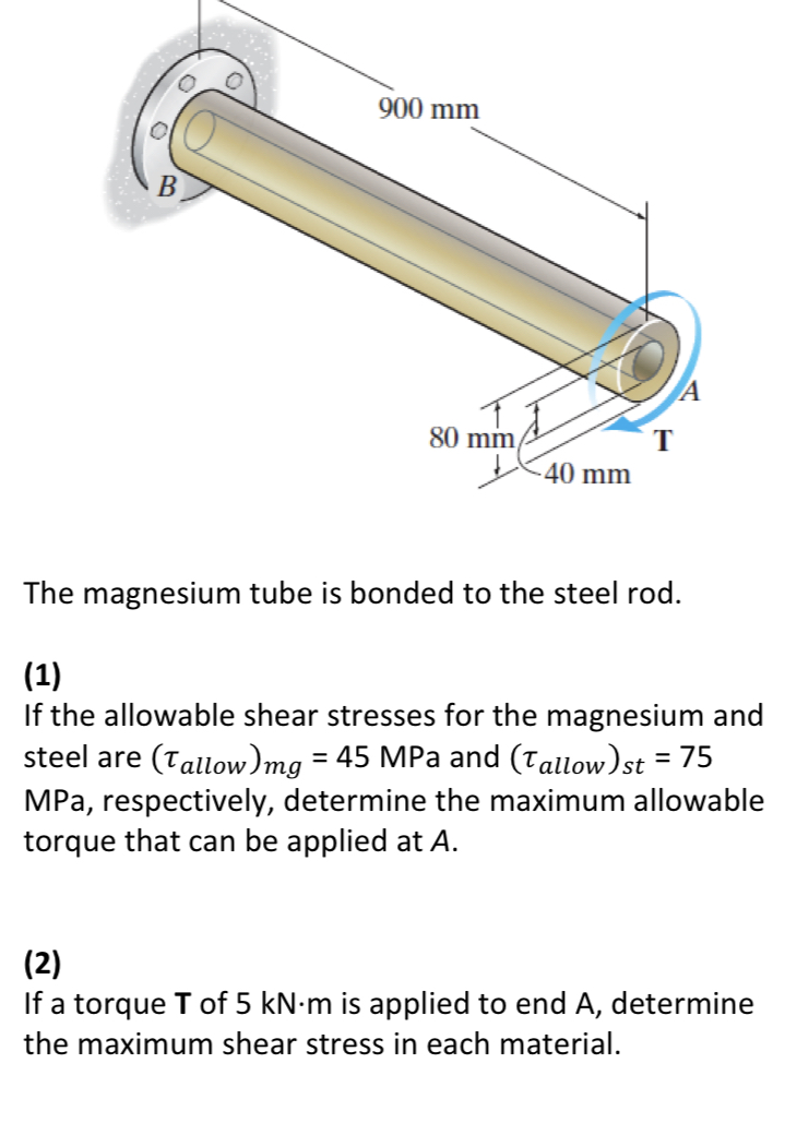 Solved The magnesium tube is bonded to the steel rod. (1) If | Chegg.com