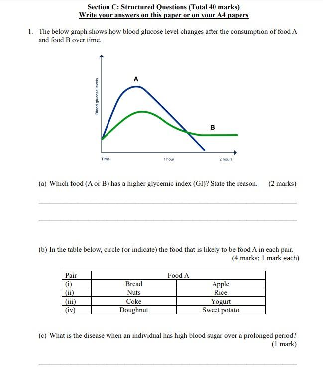 Solved Section C: Structured Questions (Total 40 marks) | Chegg.com