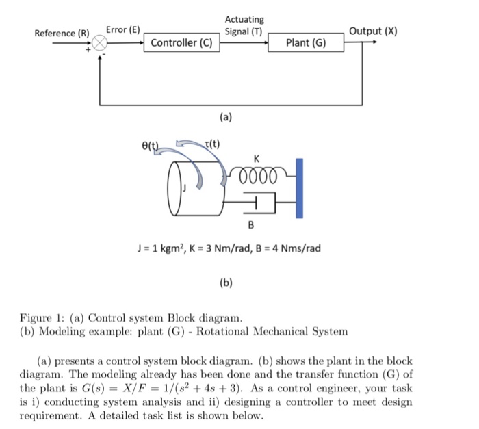 Solved Actuating Signal (T) Reference (R) Ero (E) Output (X) | Chegg.com