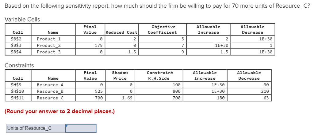 Solved Based on the following sensitivity report, how much | Chegg.com Solved Based on the following sensitivity report, how much | Chegg.com