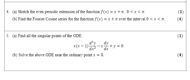 Solved 4. (a) Sketch the even periodic extension of the | Chegg.com
