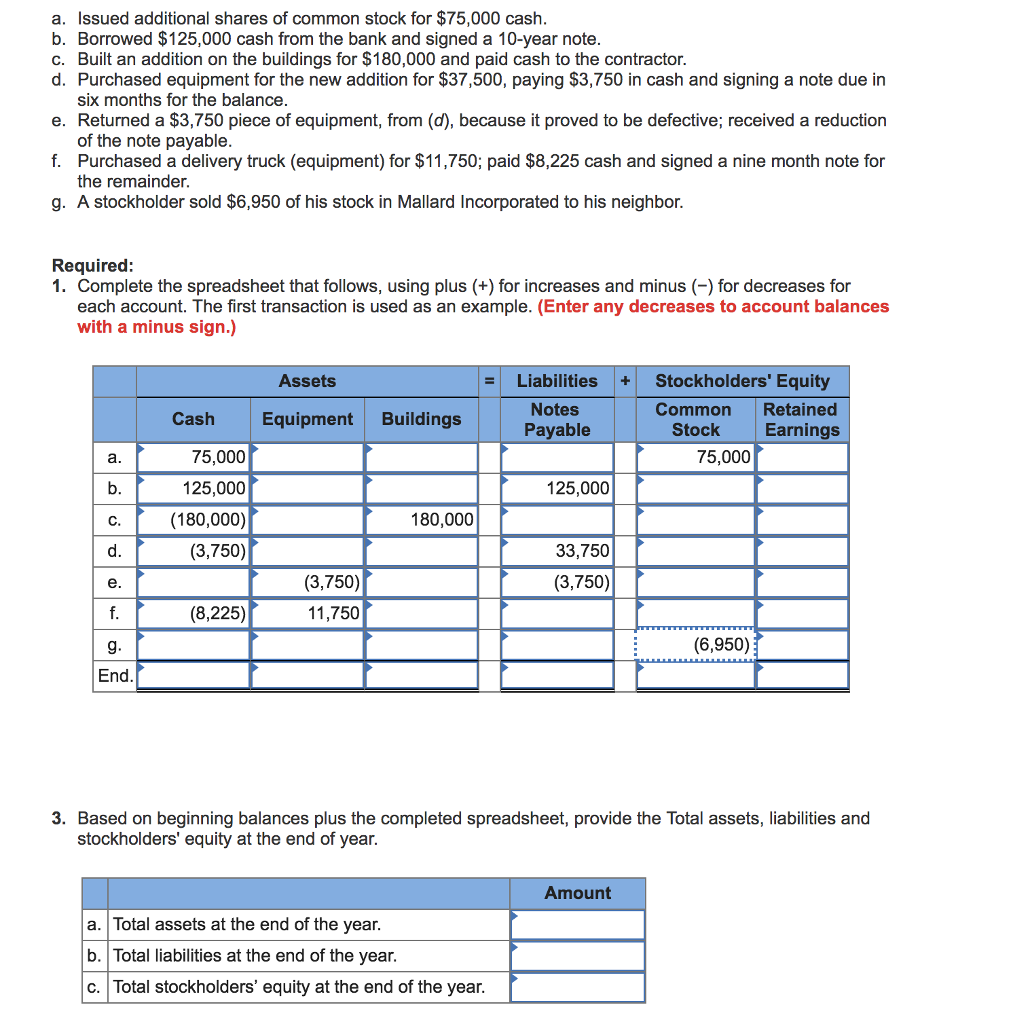 Solved PA2 1 Determining Financial Statement Effects Of Chegg