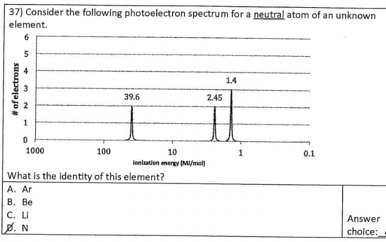 Solved Consider the following photoelectron spectrum for a | Chegg.com