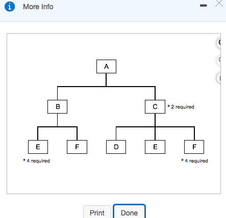 The following figure shows the bill of material (BOM) | Chegg.com