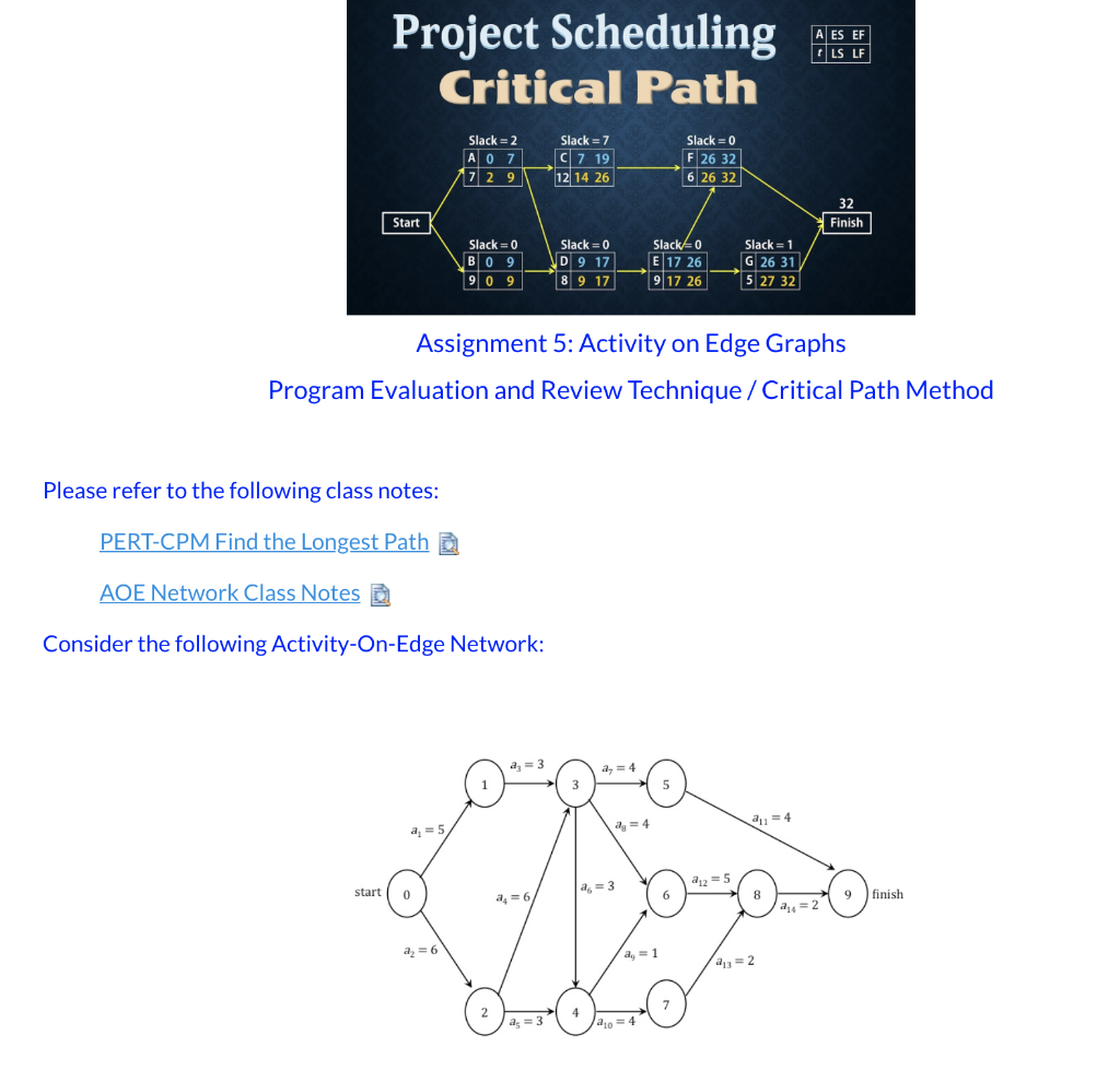 Project Scheduling het Critical Path Slack = 2 AO 7 7 | Chegg.com