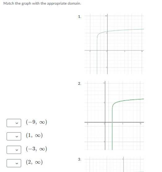 Solved Match the graph with the appropriate domain. 1. 2. 2 | Chegg.com