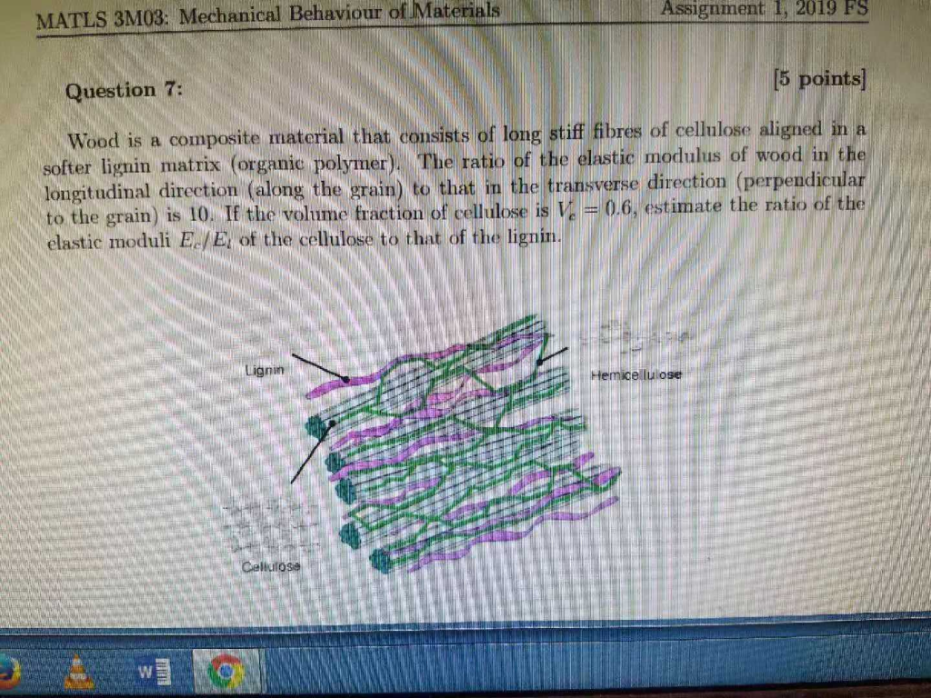 Solved MATLS 3M03: Mechanical Behaviour of Materials | Chegg.com