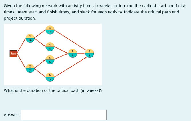 Solved Given the following network with activity times in | Chegg.com