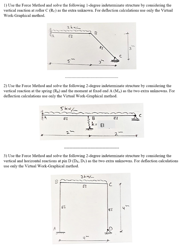 1) Use the Force Method and solve the following | Chegg.com