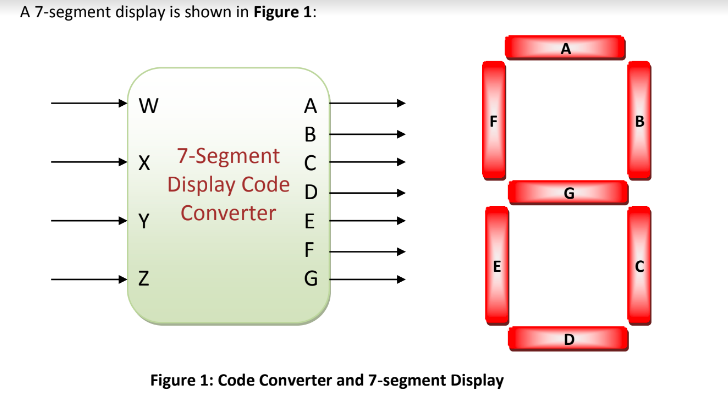 Solved Design a 4bit adder to do the following: if the sum | Chegg.com