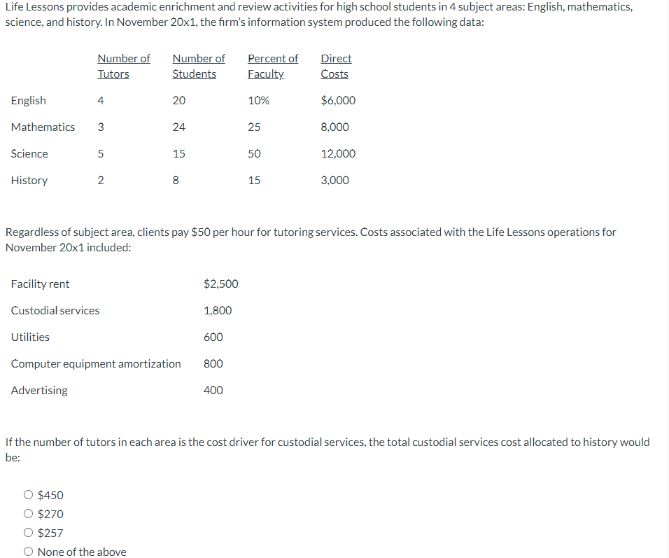 Solved Life Lessons provides academic enrichment and review | Chegg.com