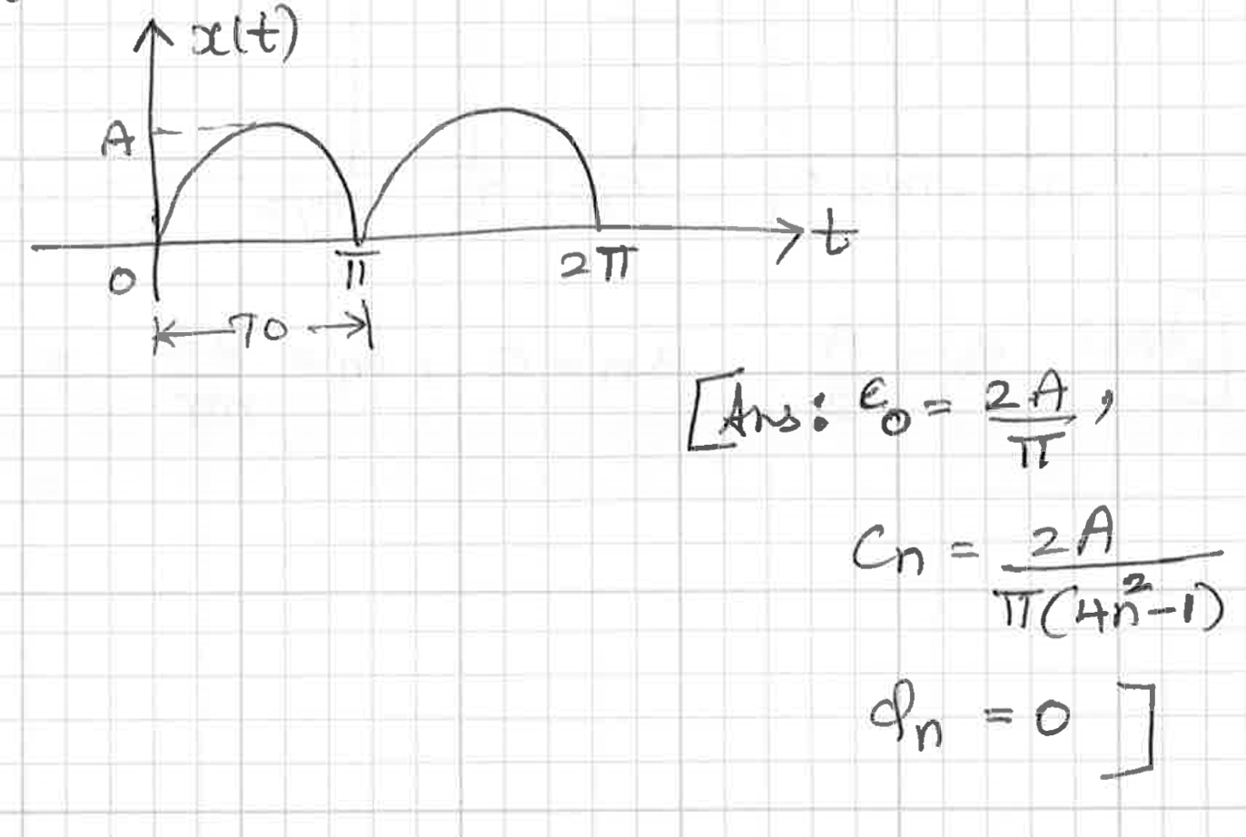 Solved Draw the double sided spectrum for x(t)= where | Chegg.com