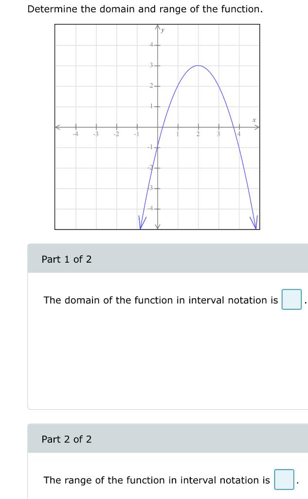 Solved Determine the domain and range of the function. Part | Chegg.com