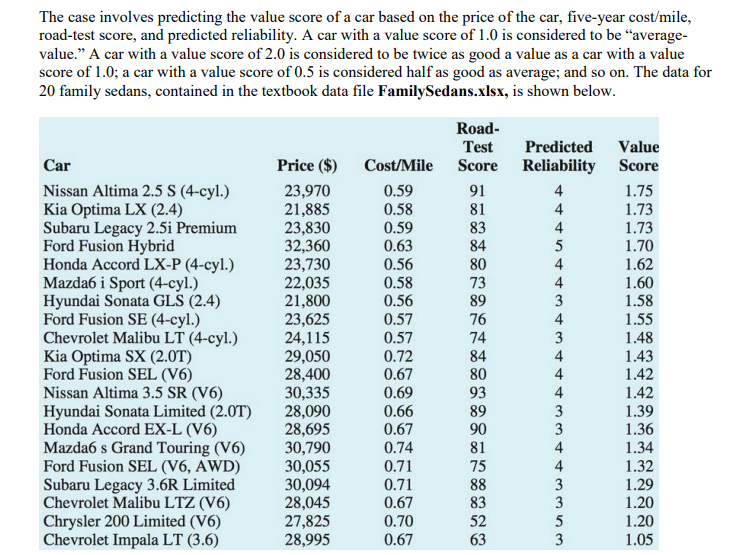 Develop numerical summaries of the data. Minitab: | Chegg.com