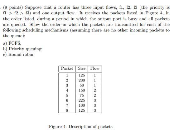 9 Points Suppose That A Router Has Three Input 