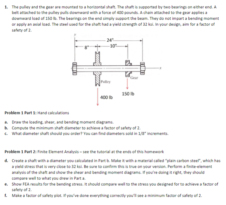 Solved The pulley and the gear are mounted to a horizontal | Chegg.com