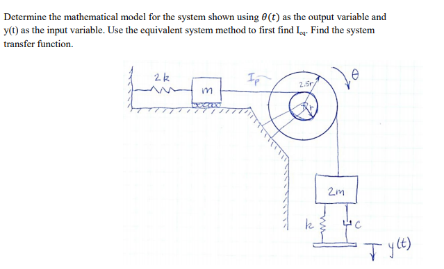 Solved Determine the mathematical model for the system shown | Chegg.com