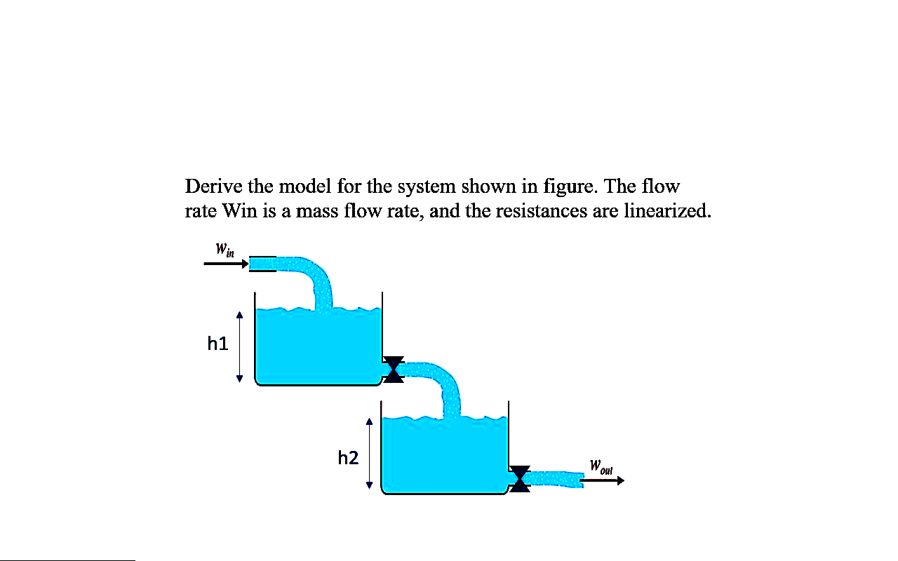 Solved Derive the model for the system shown in figure. The | Chegg.com