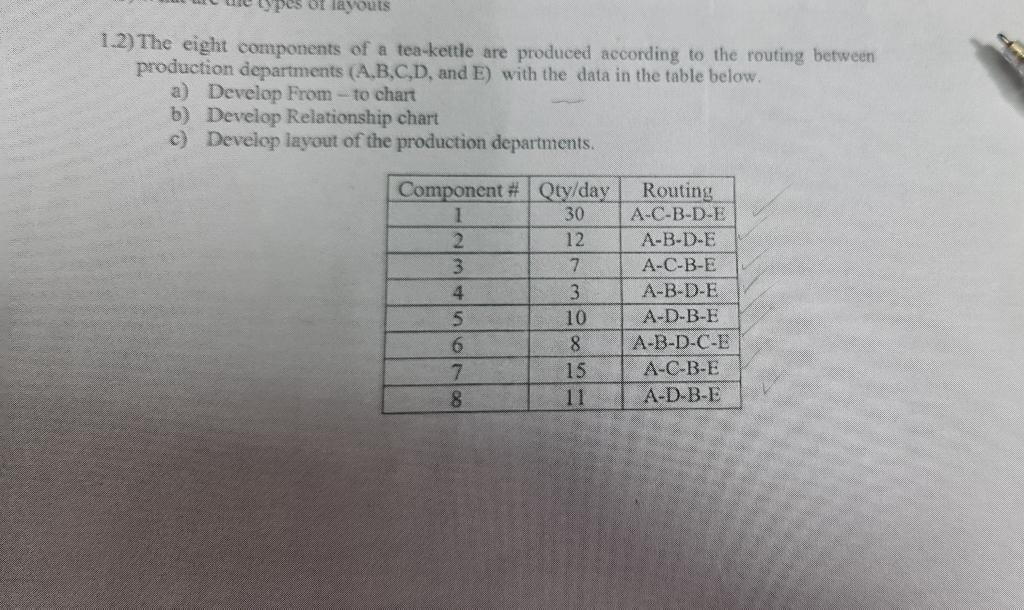 Solved the eight components of a tea kettle are produced | Chegg.com