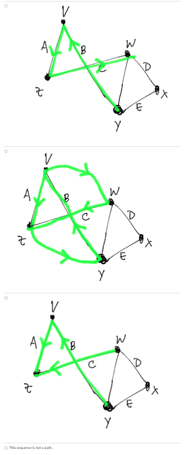 Solved Consider this graph, and the path described by | Chegg.com