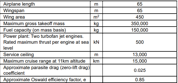 Solved Boeing 777 is the world's largest twin-engine | Chegg.com