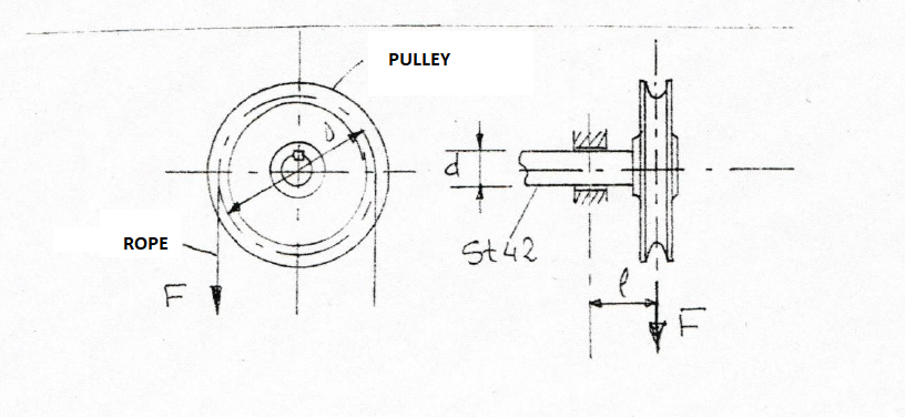 The shaft in the figure is rotated with the rope - | Chegg.com