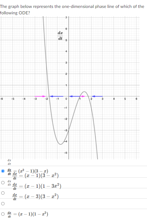 Solved The graph below represents the one-dimensional phase | Chegg.com