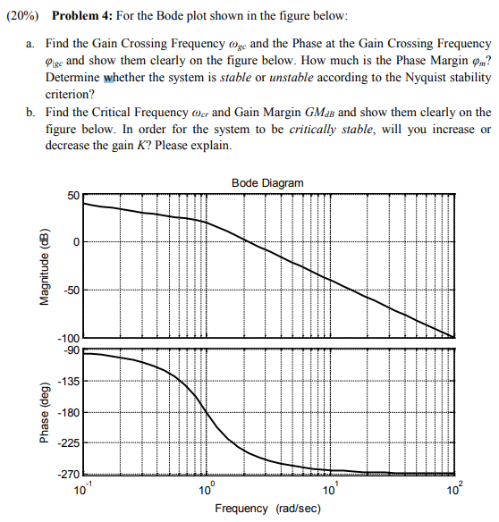 Solved (20%) Problem 4: For the Bode plot shown in the | Chegg.com