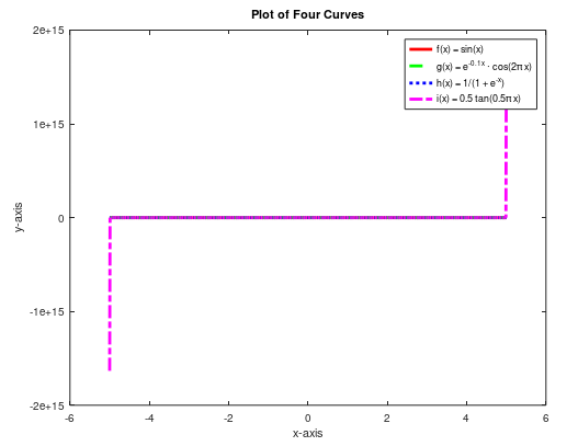 Solved Consider the following four mathematical | Chegg.com