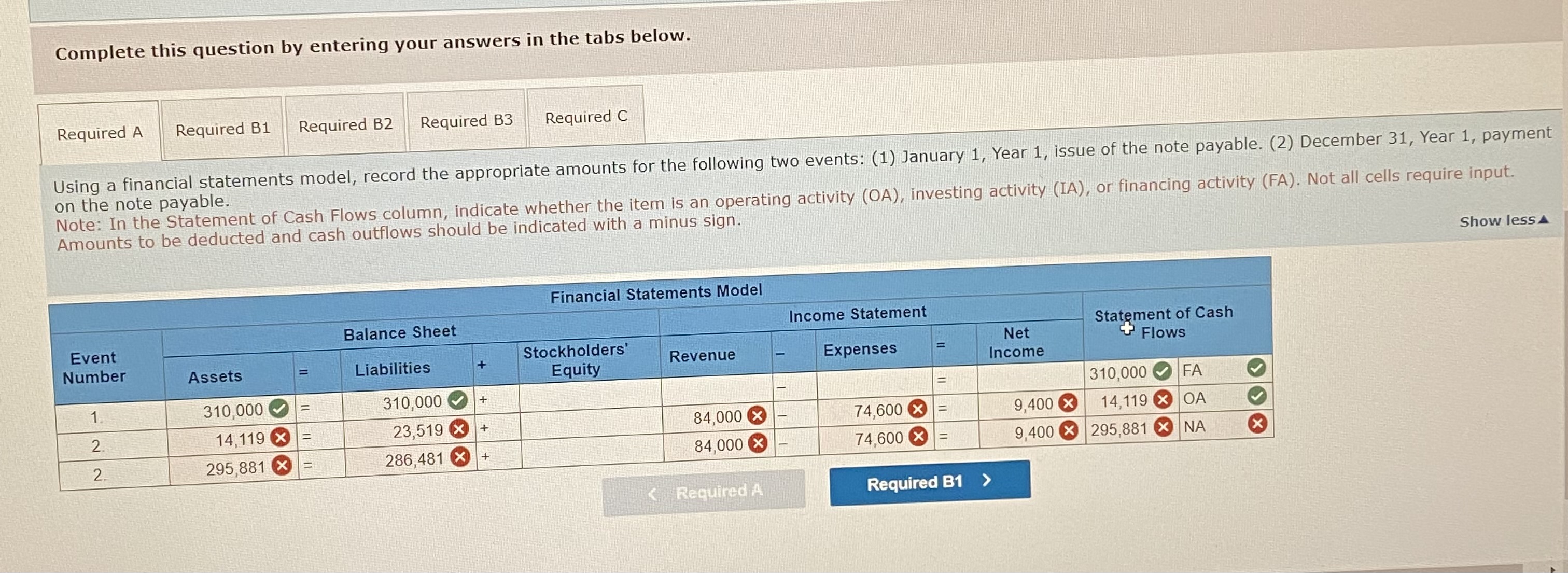 Solved Exercise 10-4A (Algo) Financial statement effects of | Chegg.com