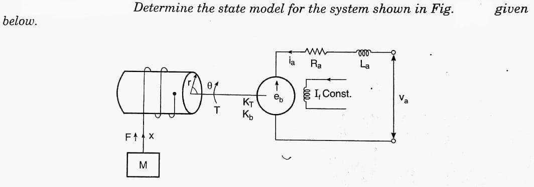 Solved Determine the state model for the system shown in | Chegg.com