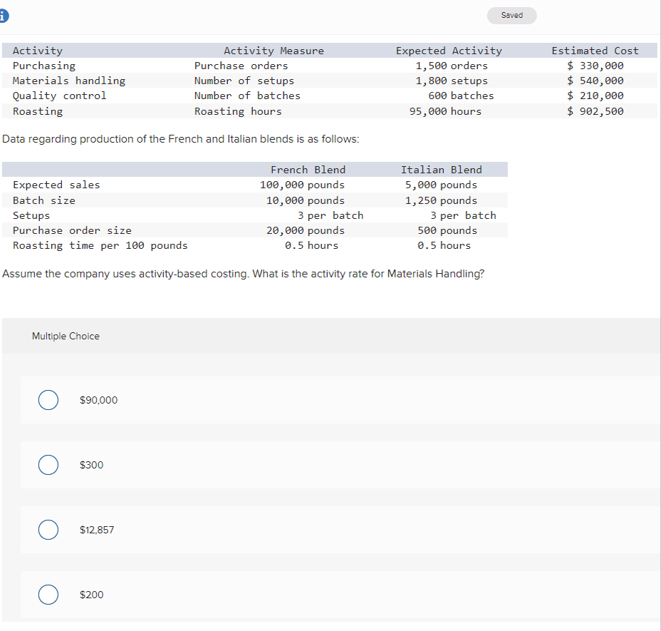 Solved What is the activity rate for Materials Handling?Data | Chegg.com