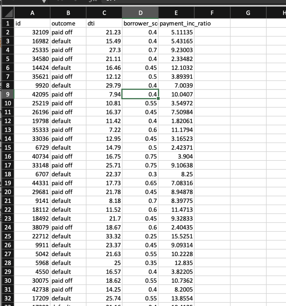 We are going to use this data found in a local.csv | Chegg.com