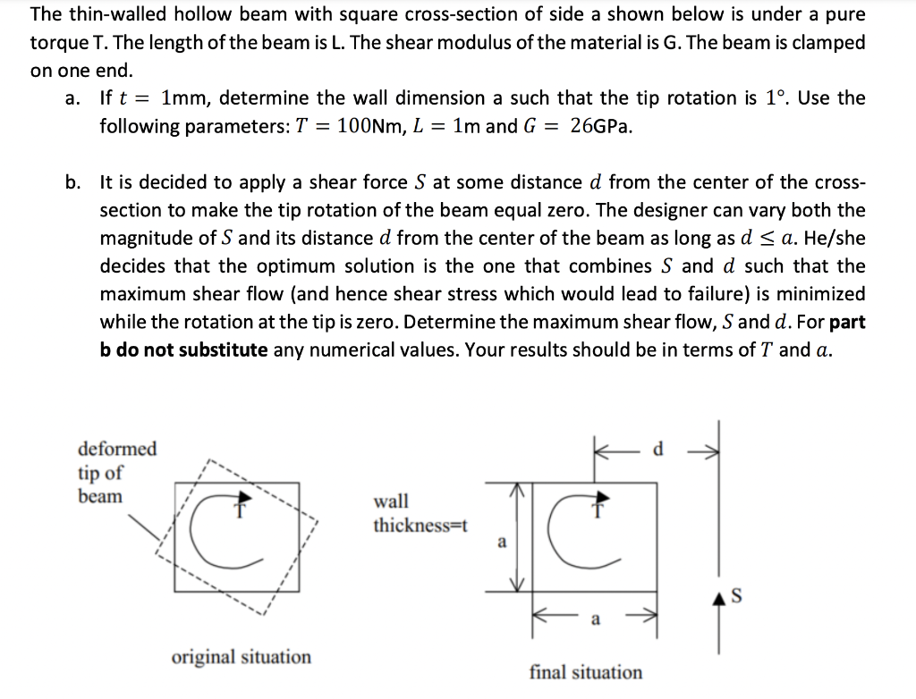 Solved The thin-walled hollow beam with square cross-section | Chegg.com