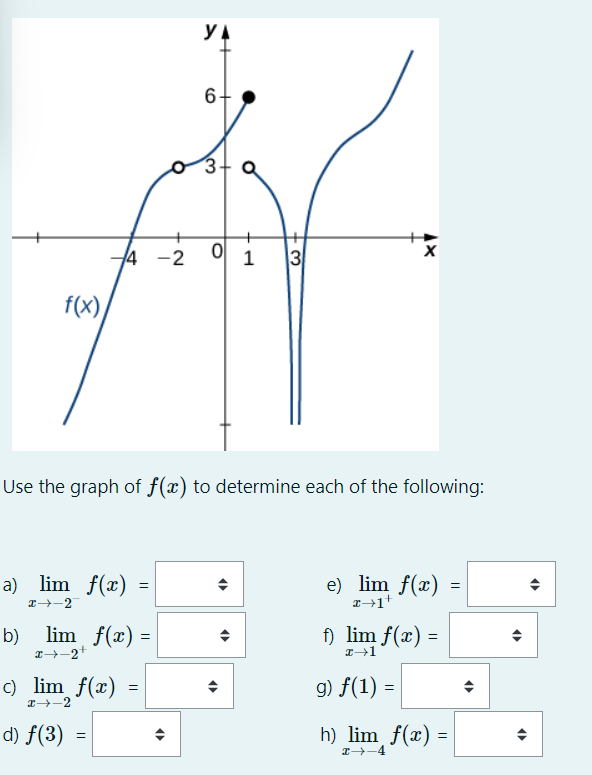 Solved Use the graph of f(x) to determine each of the | Chegg.com