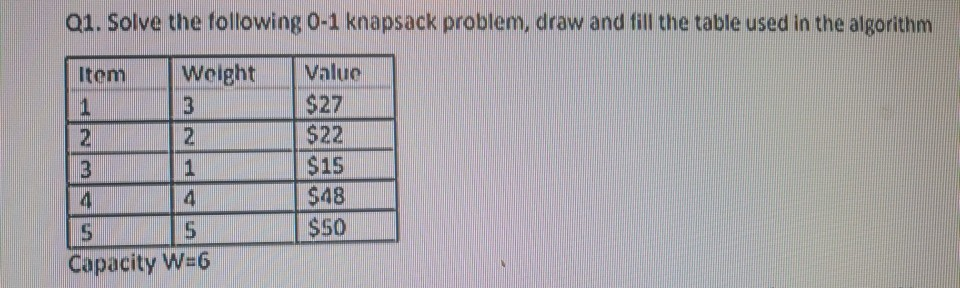 Solved Q1. Solve the following 0-1 knapsack problem, draw | Chegg.com