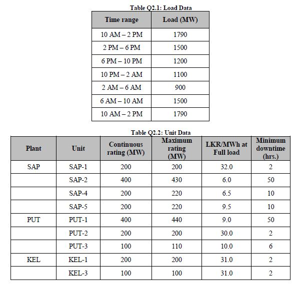 Load and generating unit data of a hypothetical power | Chegg.com