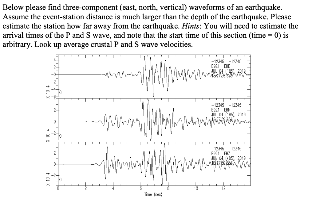 Solved Below please find three-component (east, ﻿north, | Chegg.com