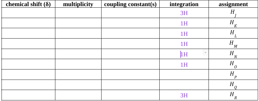 Solved 1H NMR help! What is the rest of the table? *It's a | Chegg.com