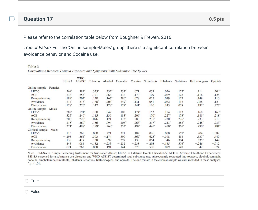 Solved Please refer to the correlation table below from | Chegg.com