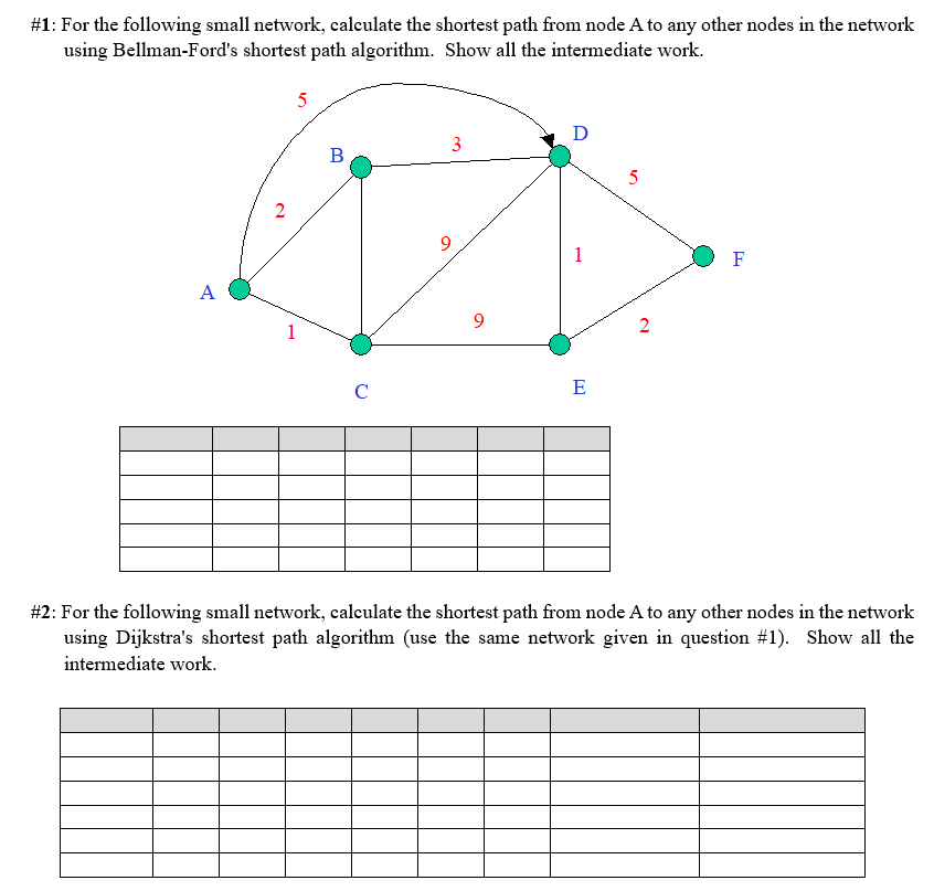 Solved #1: For the following small network, calculate the | Chegg.com