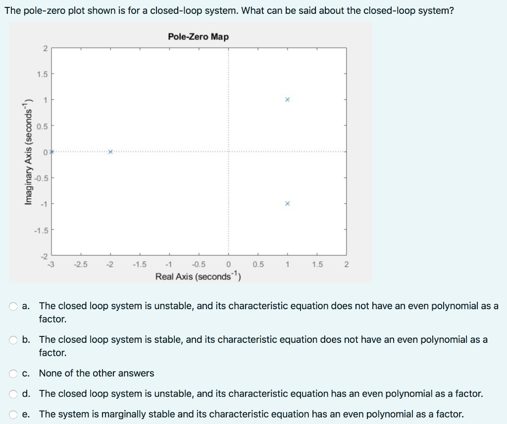 Solved The pole-zero plot shown is for a closed-loop system. | Chegg.com