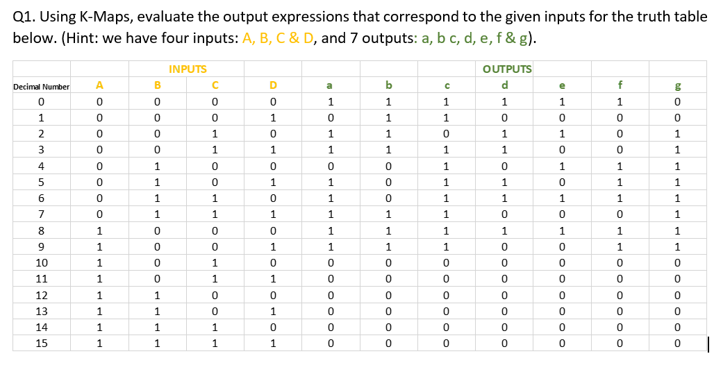 Solved Q1. Using K-Maps, evaluate the output expressions | Chegg.com