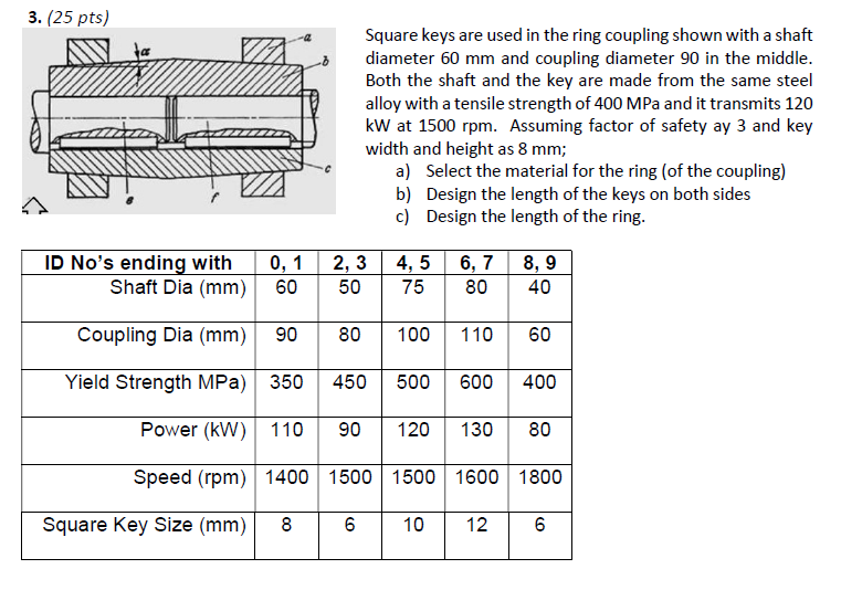 Solved 3. (25 pts) Square keys are used in the ring coupling | Chegg.com