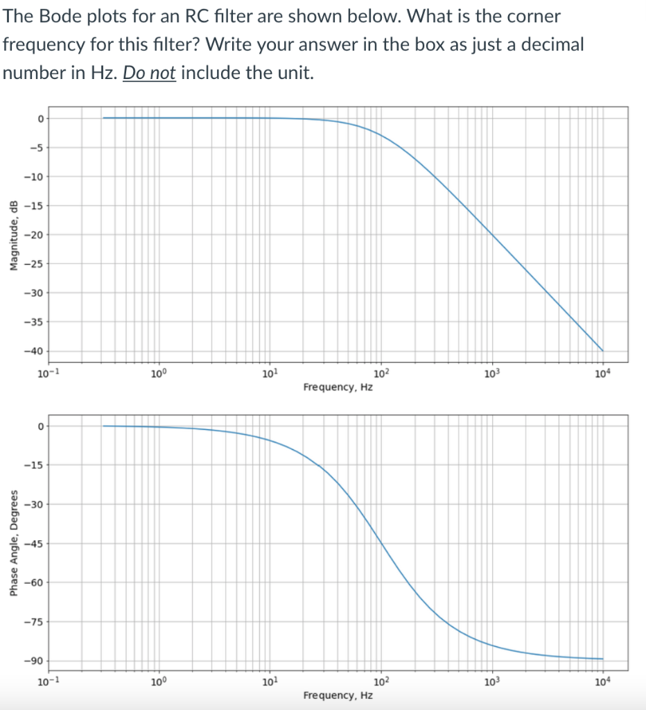 Solved The Bode plots for an RC filter are shown below. What | Chegg.com
