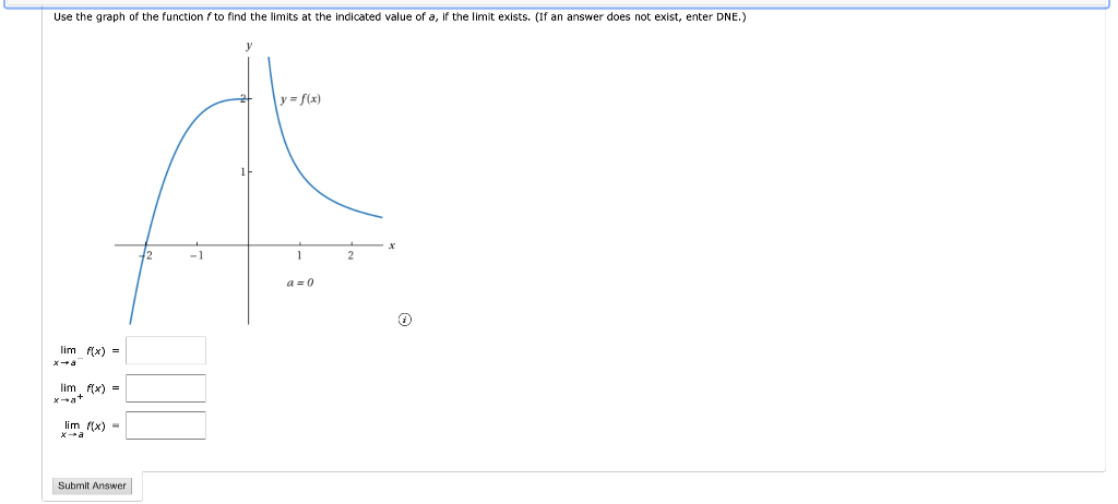 Solved Use the graph of the functionſ to find the limits at | Chegg.com
