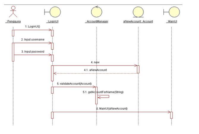Solved Draw a structure of Java code based on the | Chegg.com