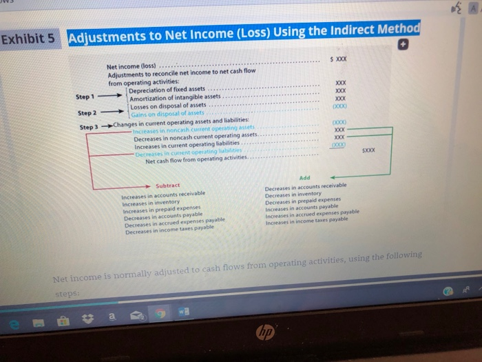 Solved Exhibit 5 Adjustments to Net Income (Loss) Using the | Chegg.com