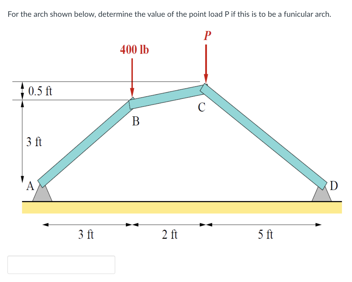 Solved For the arch shown below, determine the value of the | Chegg.com