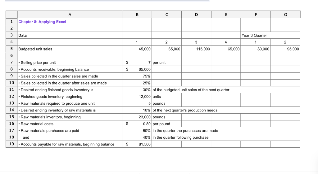 Solved Required information Chapter 8: (Algo) Applying Excel | Chegg.com